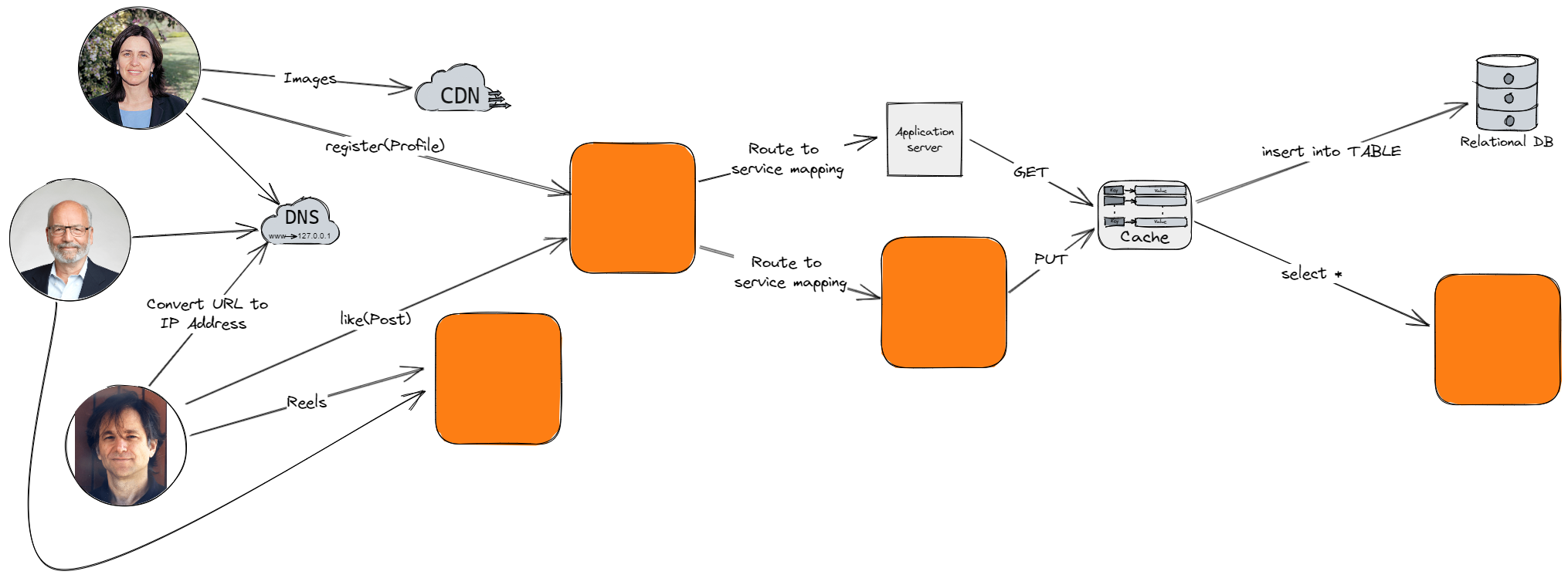 GitHub - InterviewReady/joy-of-system-design: An online game to kindle the spark of system ...